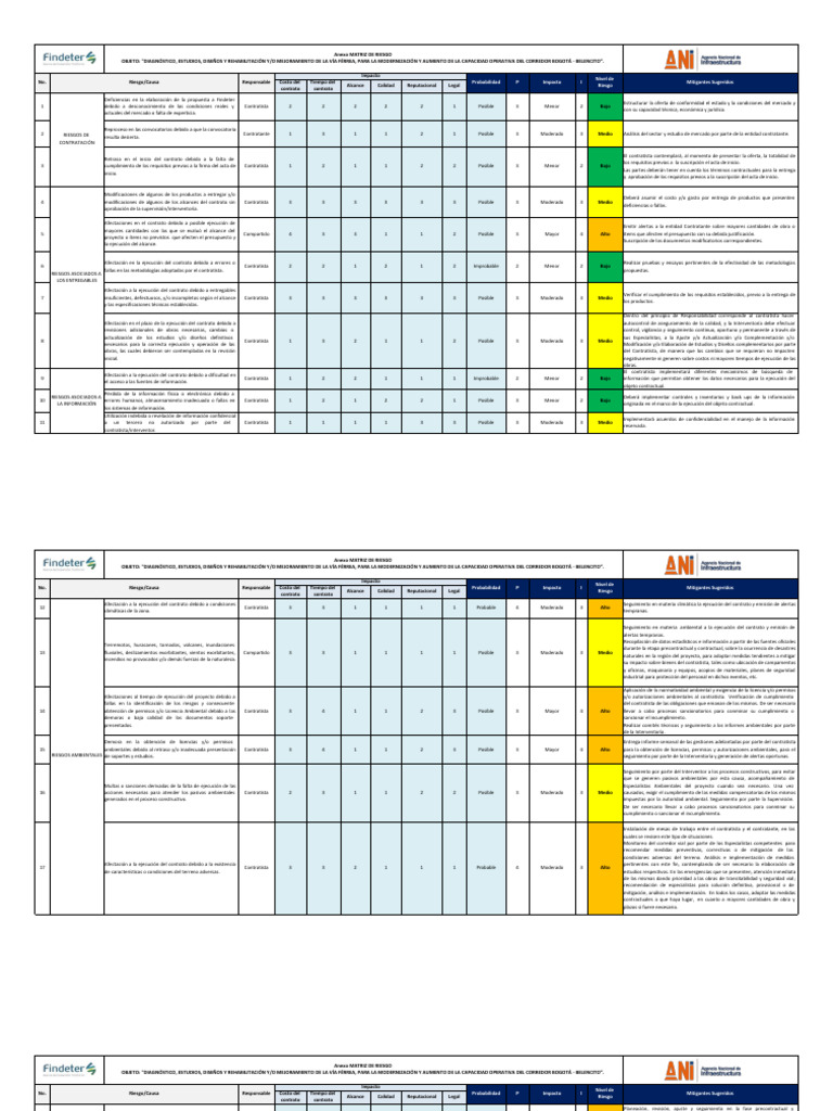 ANEXO 2 MATRIZ DE RIESGOS | PDF | Información | Entorno natural