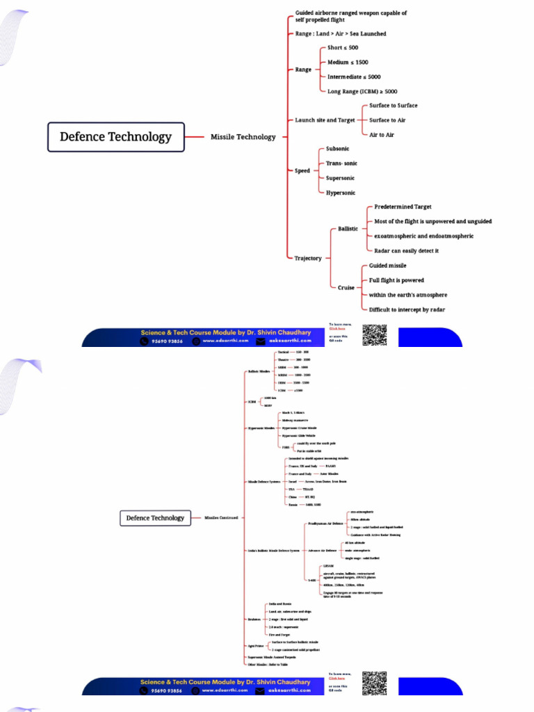 defence tech 1 pager | PDF | Missile | Ballistic Missile