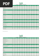 Itsu Menu Nutritional Information | PDF | Sushi | Asian Cuisine