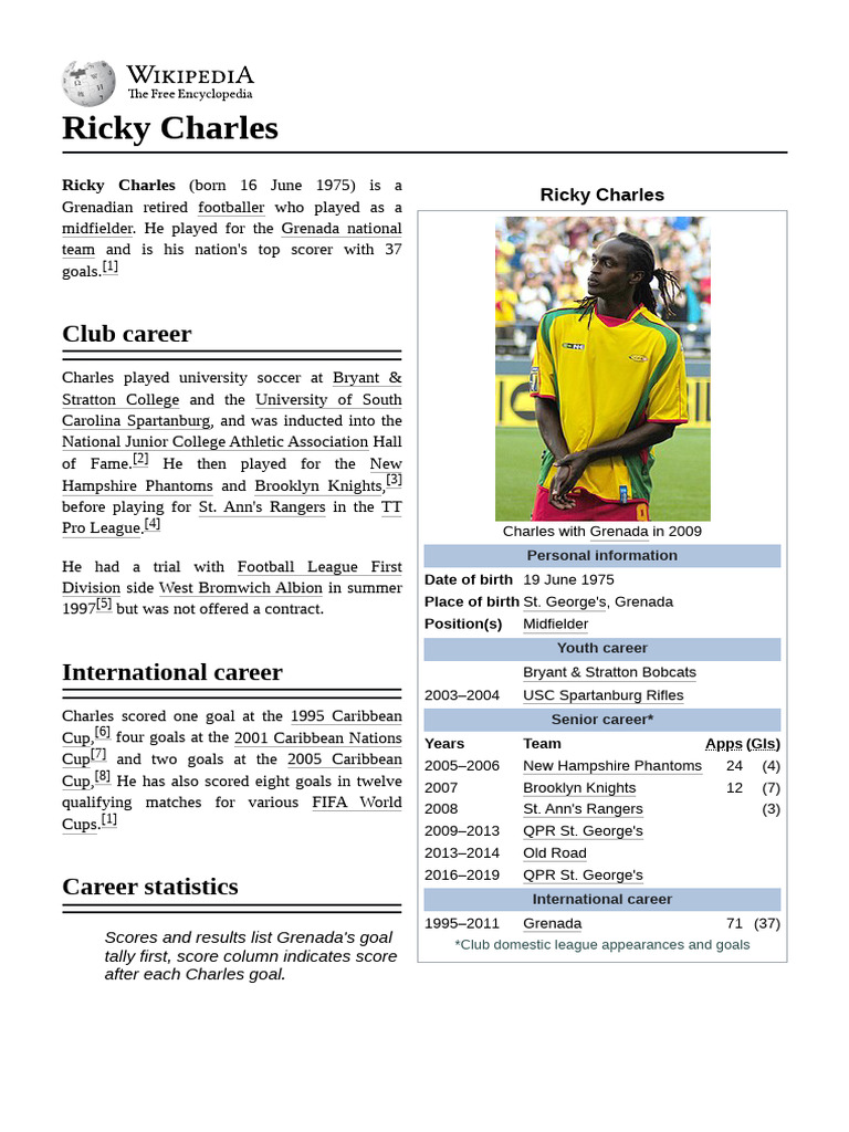 Ricky_Charles | PDF | Association Football | Sports