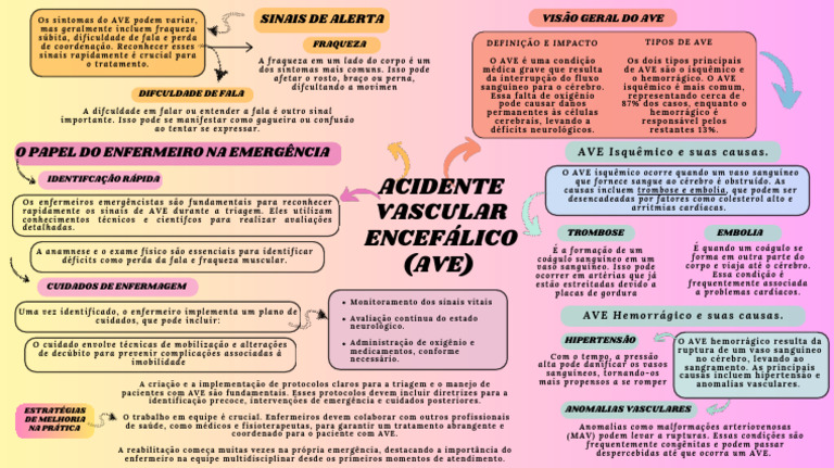 Mapa Mental do Acidente Vascular Encefálico | PDF | Isquemia | Enfermagem