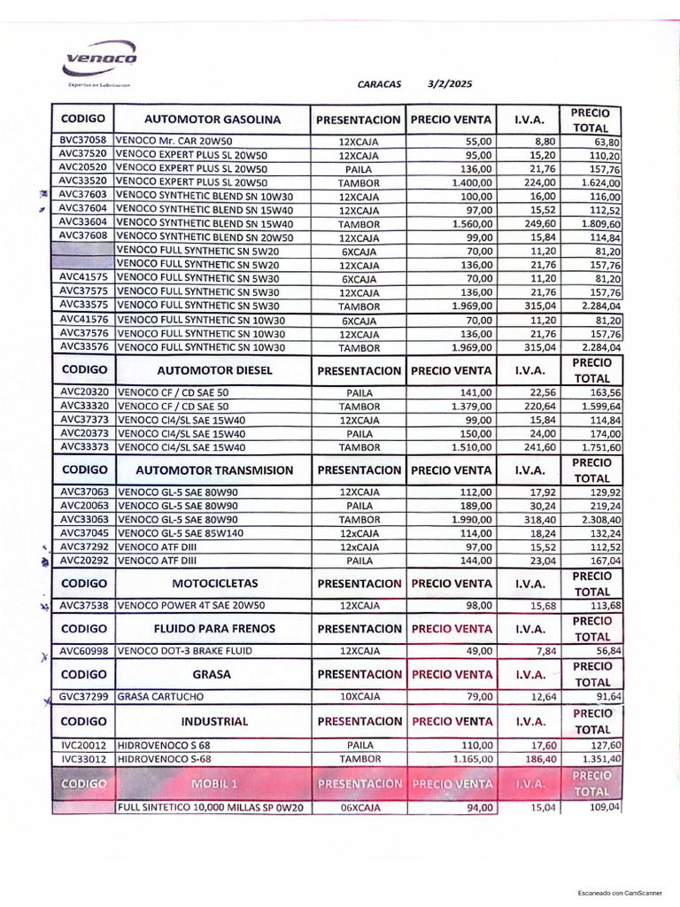 Venoco Febrero 2025 | PDF