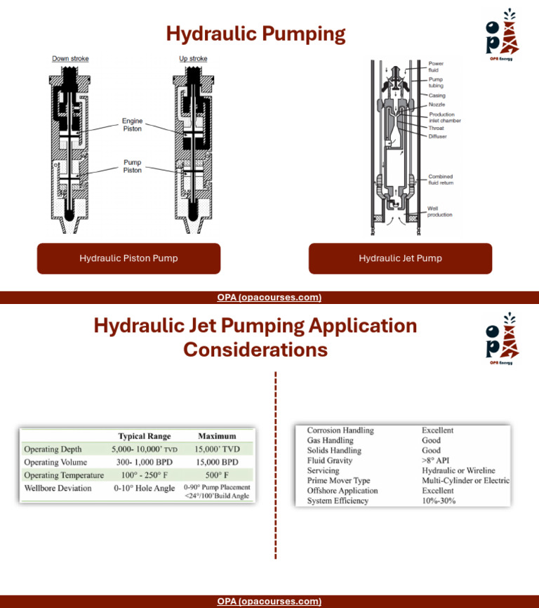 Hydraulic Jet Pumping | PDF