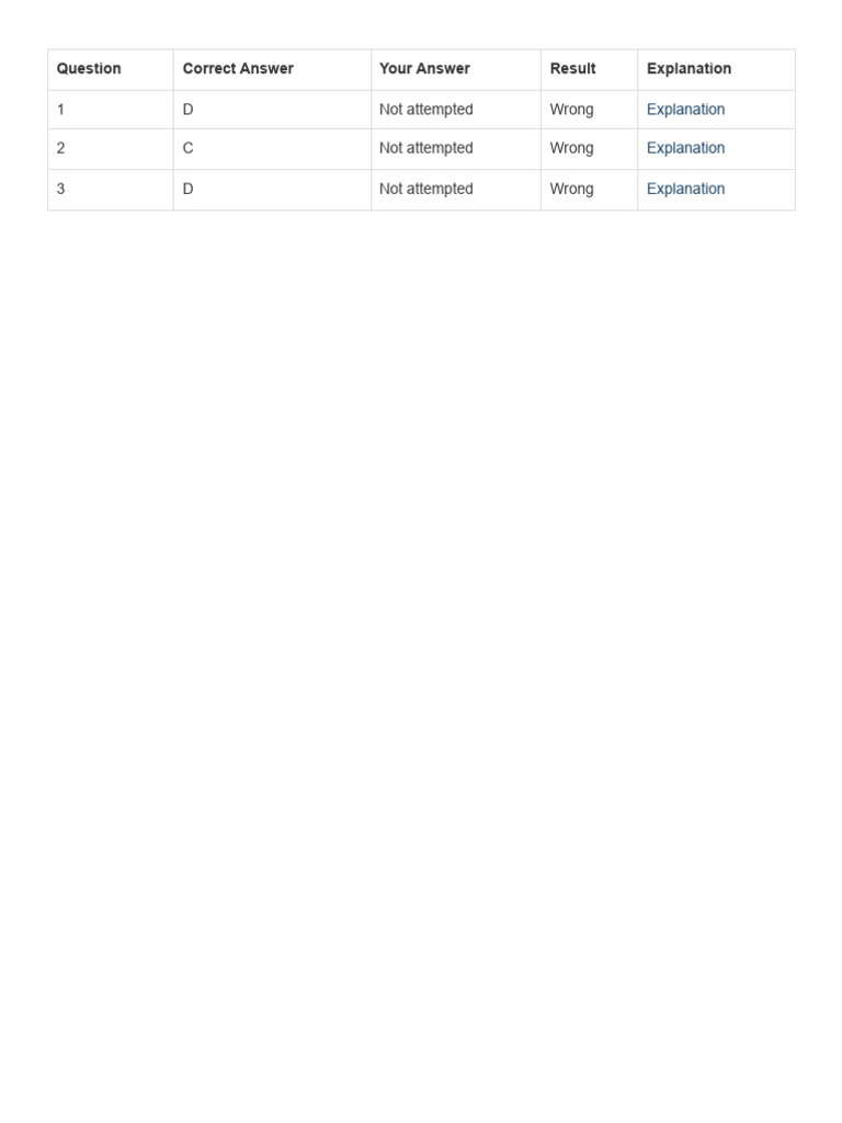 Key AP Macroeconomics Practice Test_ Deficits, Inflation, Unemployment ...