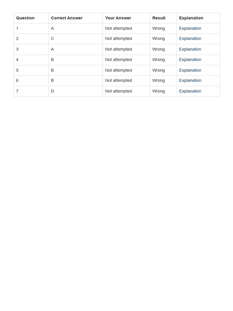 Key AP Macroeconomics Practice Test - Basic Macroeconomics Concepts | PDF