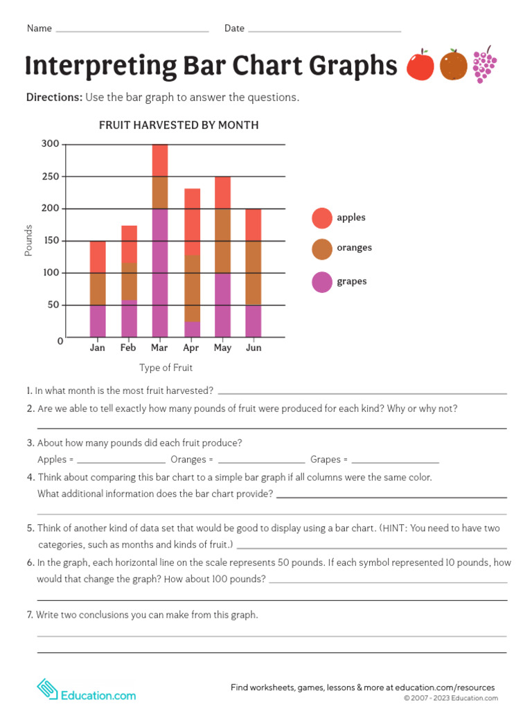 interpreting-bar-chart-graphs | PDF