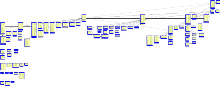 ERD Diagrams | PDF