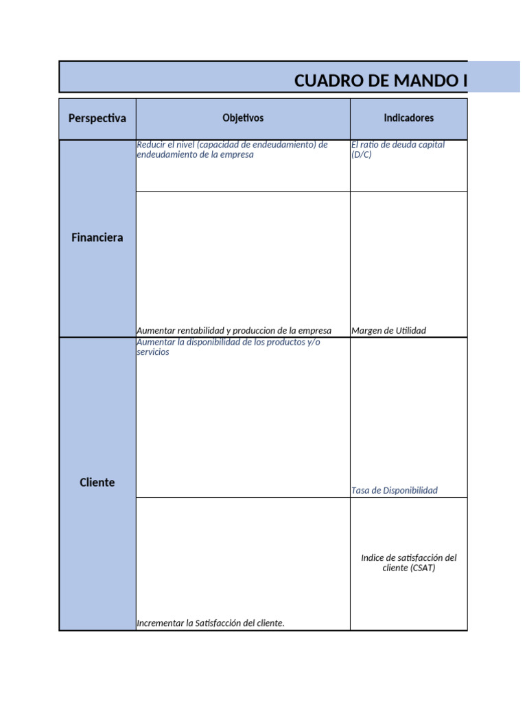Anexo 4 Plantilla Cuadro Mando Integral | PDF | Gestión de recursos humanos | Economias