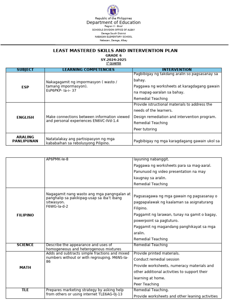 Grade 6 Skills Intervention Plan | PDF | Reading Comprehension ...