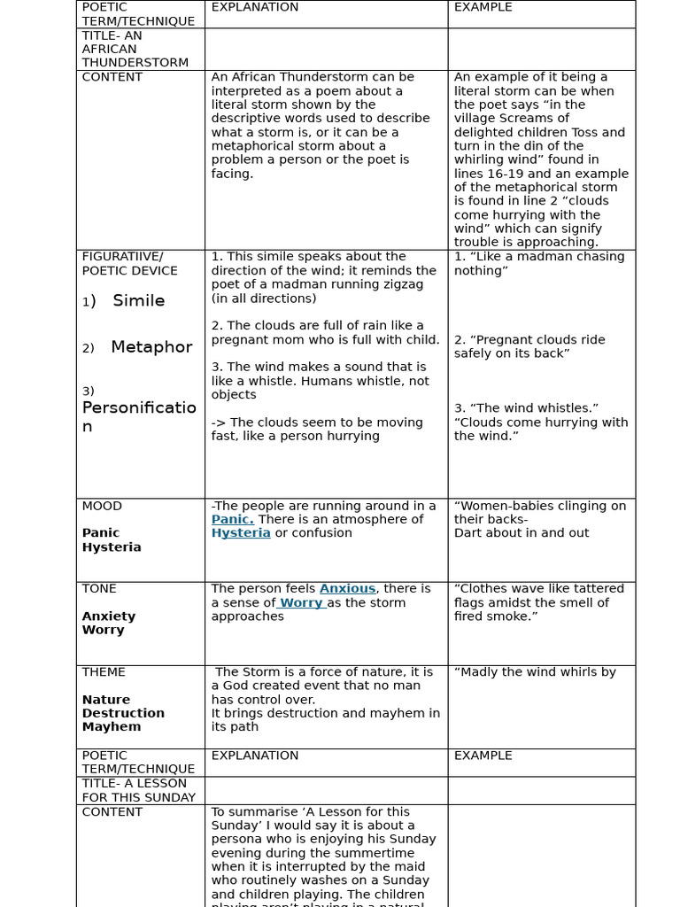 English lit worksheet | PDF