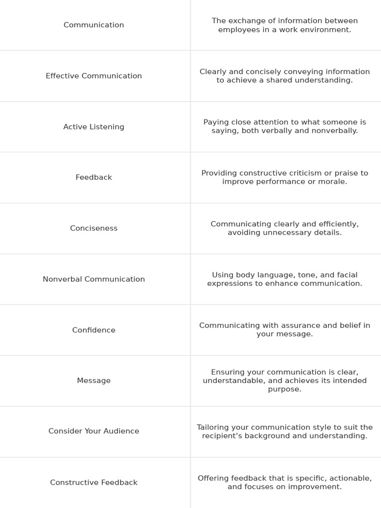Flashcards | PDF | Communication | Nonverbal Communication
