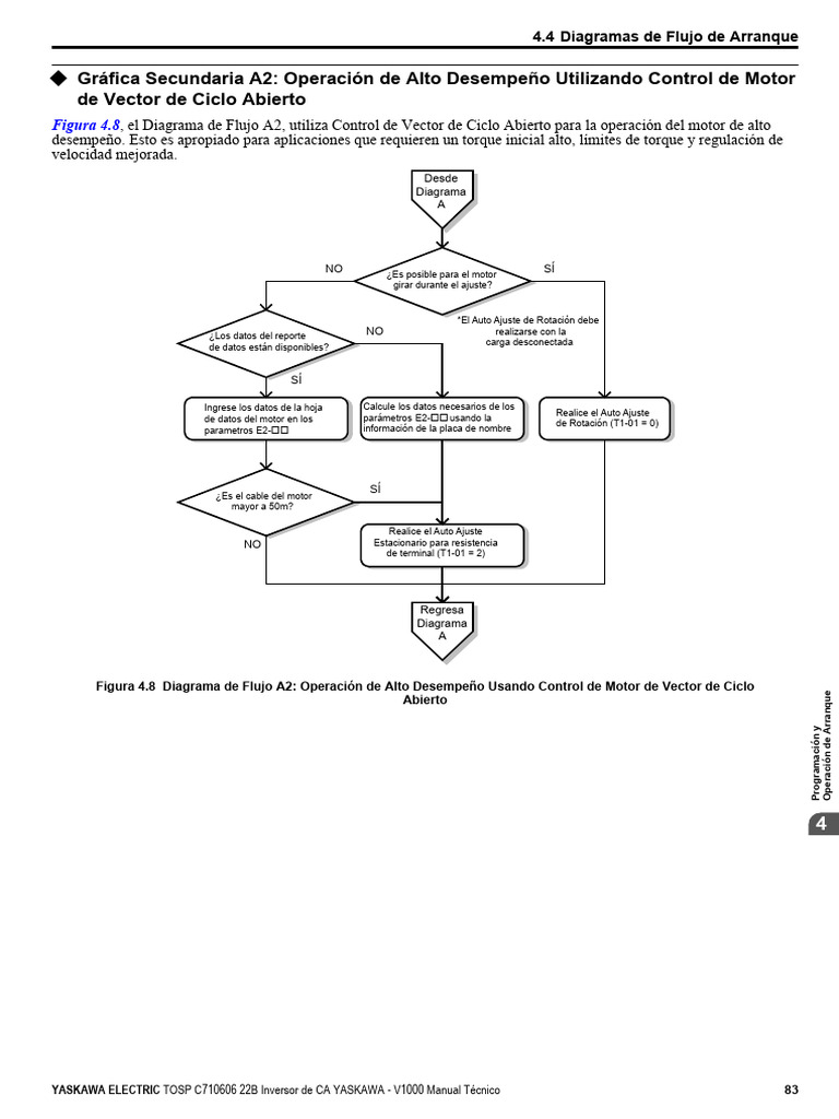 Gráfica Secundaria A2: Operación de Alto Desempeño Utilizando Control ...
