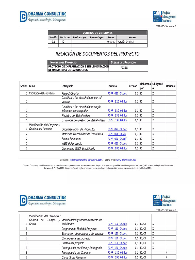 S01-Gestion de Proyecto PMBOK | PDF