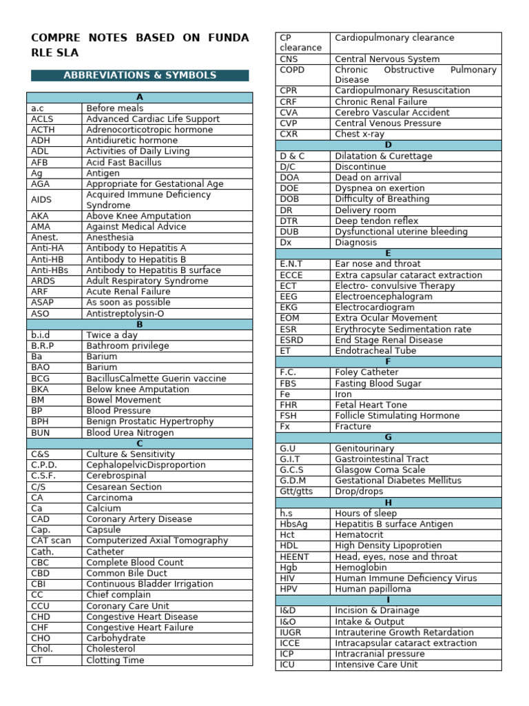 COMPRE NOTES BASED ON FUNDA RLE SLA Docs | PDF | Pelvis | Anatomical ...