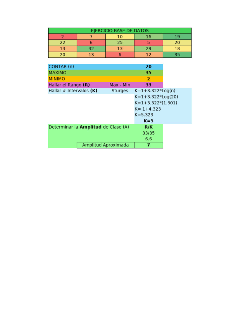 Ejercicio Base de Datos Agrupados | PDF