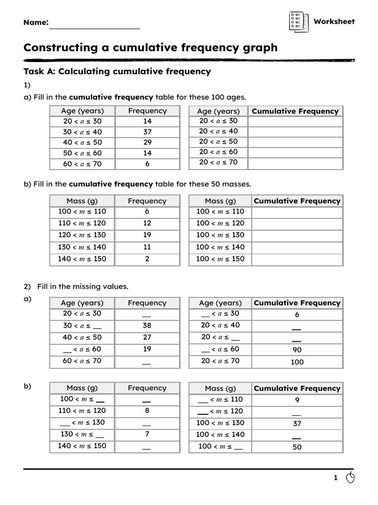Cumulative Frequency Graph Worksheet | PDF