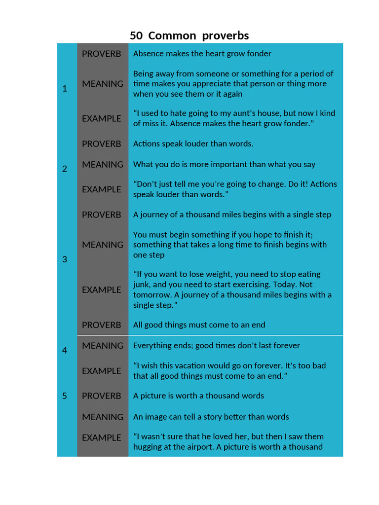50 common proverbs | PDF | Proverb