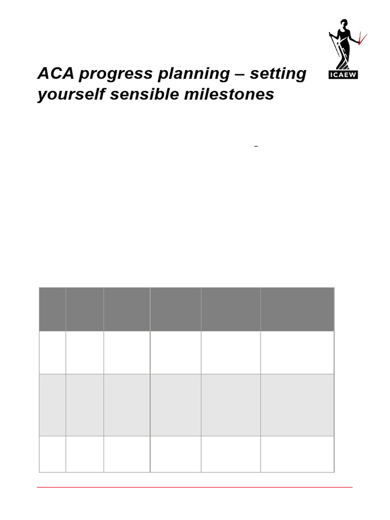 Setting Milestones During Aca Training | PDF