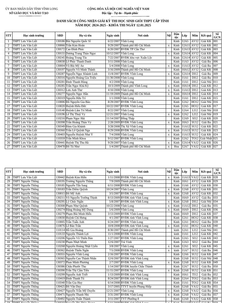 Kq Cong Nhan Giai Thi Hsg Thpt Nam Hoc 2024 2025 Khoa Ngay 12.01.2025 | PDF