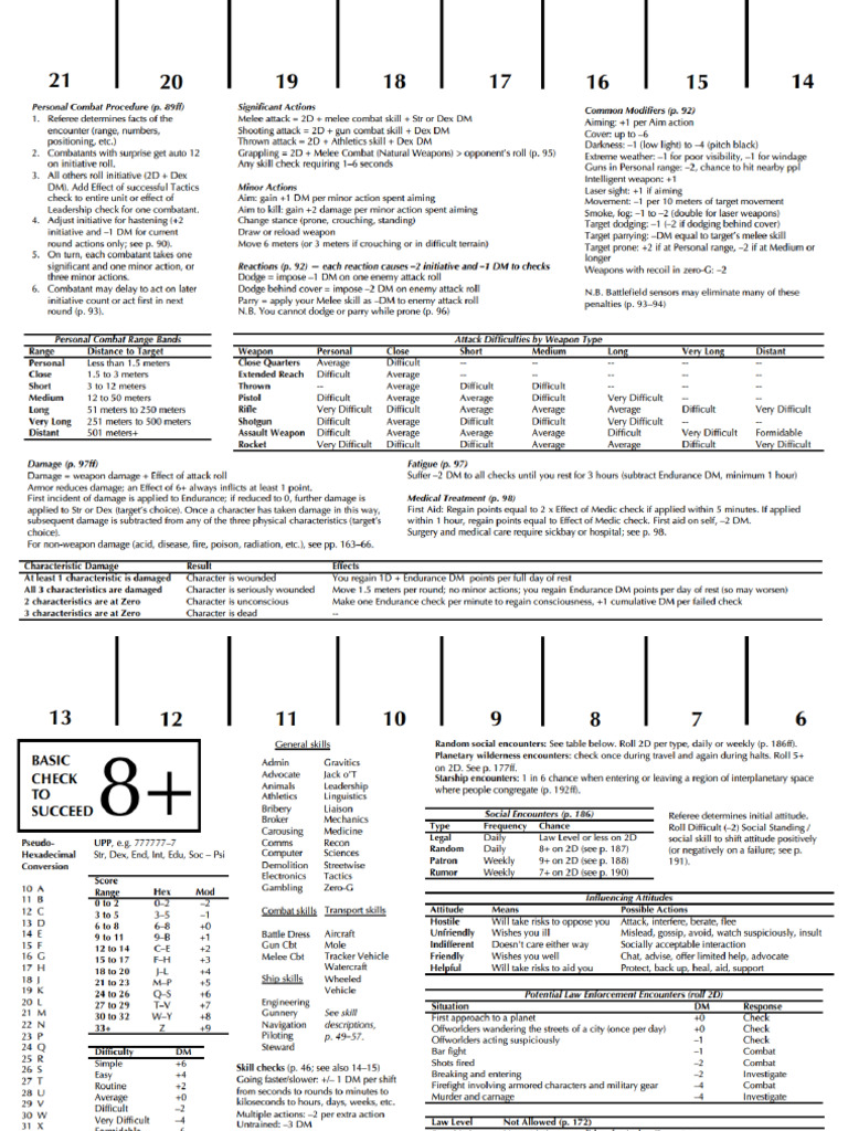 Cepheus Engine Referee Screen Landscape | PDF