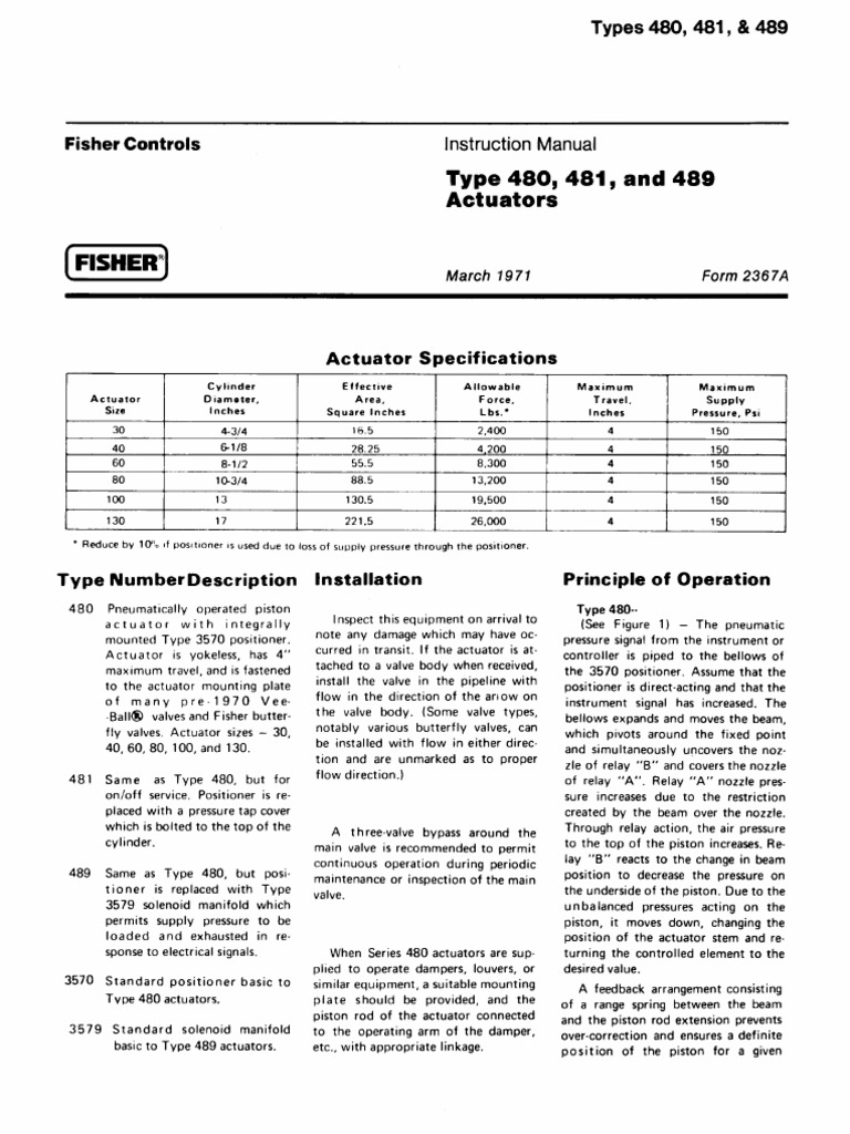 Manual Piston Mod. 480-16 | PDF
