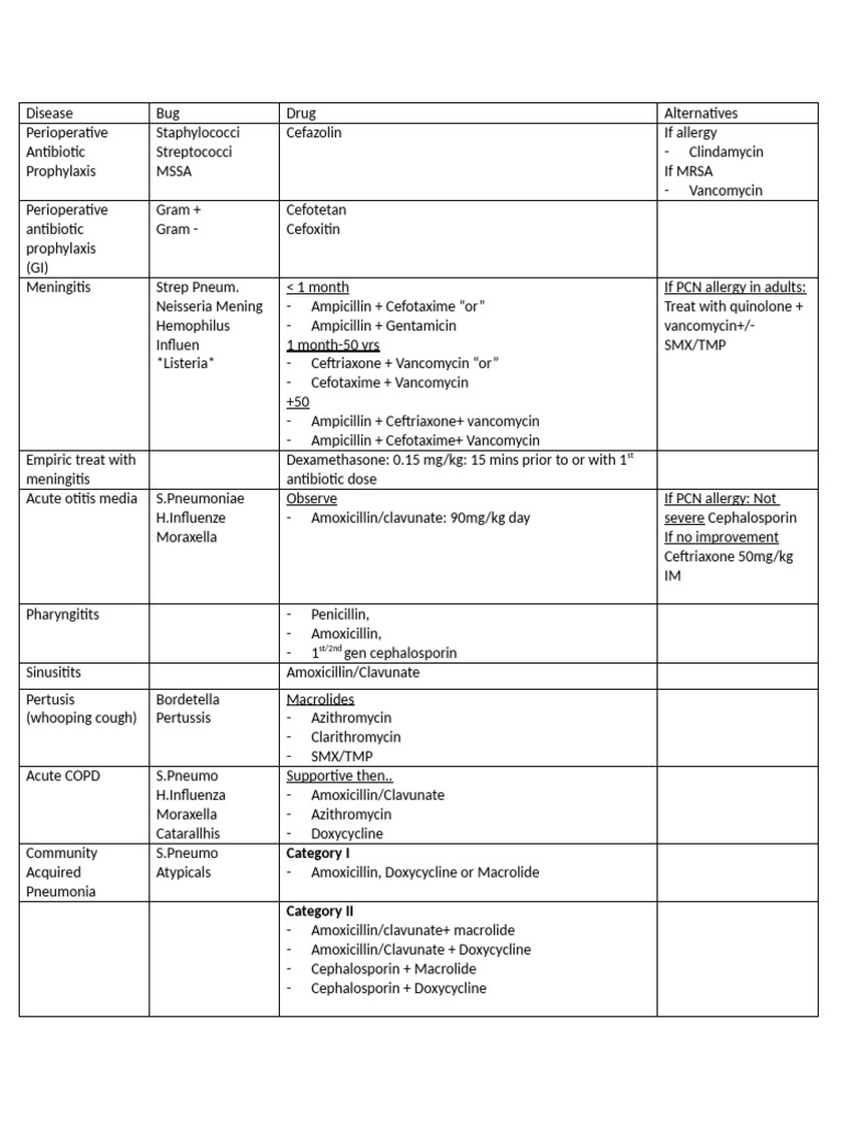 Abx and Their Diseases Part 2 | PDF | Clinical Medicine | Microbiology