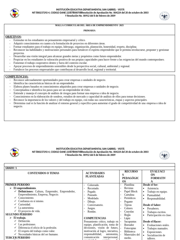 Malla Curricular de Emprendimiento | PDF | Iniciativa empresarial | Economias