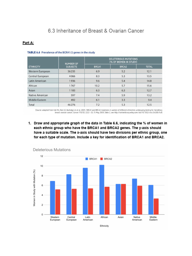 Biology - Investigation 6.3 - Inheritance of Breast & Ovarian Cancer ...