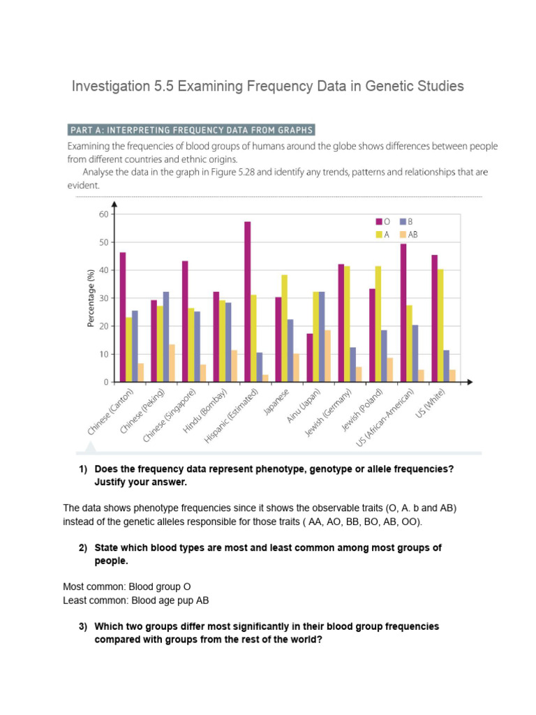Biology - Investigation 5.5 - Examining Frequency Data | PDF | Blood ...
