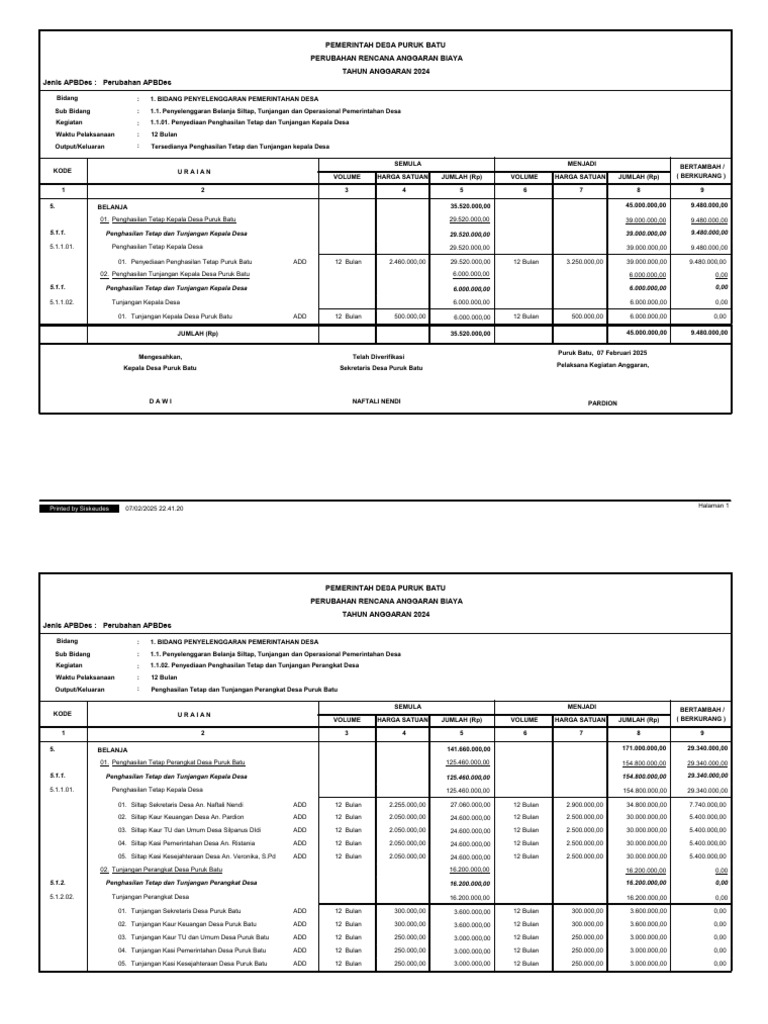 Data RAB Alokasi Dana Desa Puruk Batu Tahun 2024 Final Perubahan | PDF