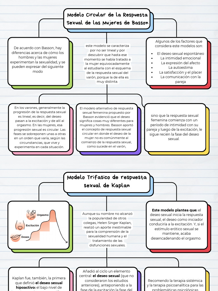ACT MODELOS COMPLETO | PDF | La sexualidad humana | Orgasmo