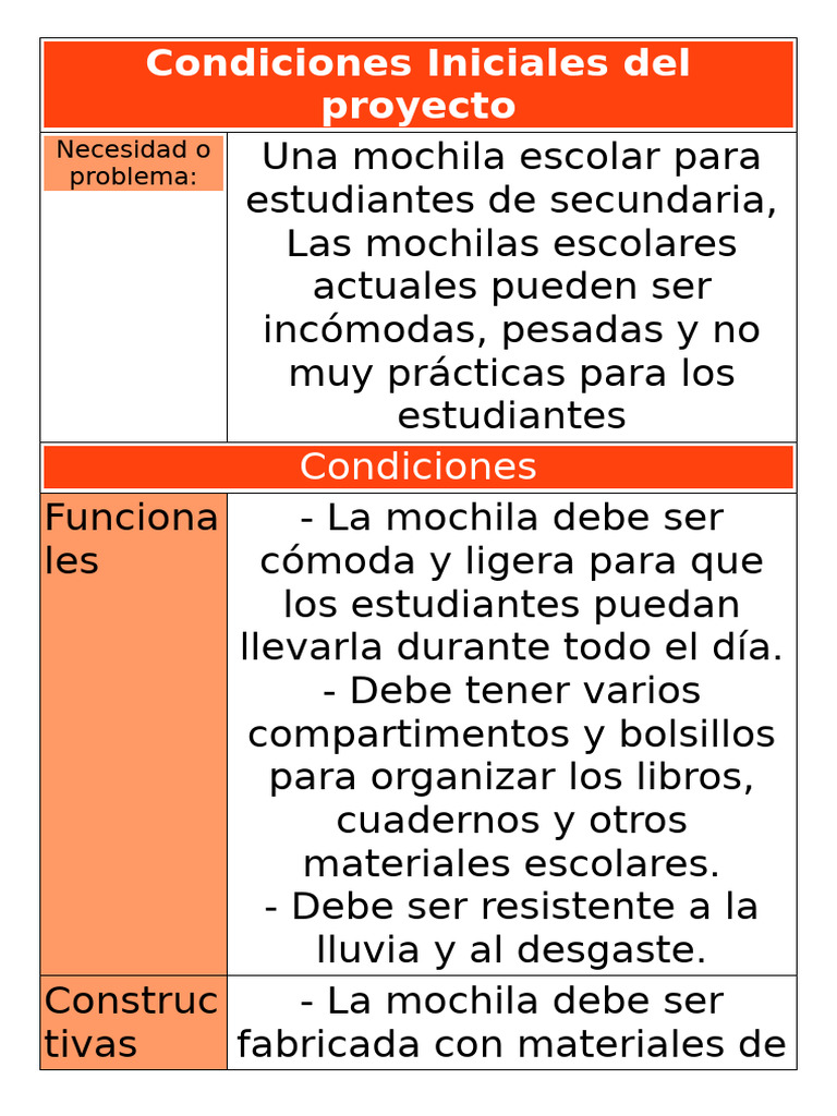 ANALISIS. Tabla_condiciones Iniciales[1] | PDF | Mochila