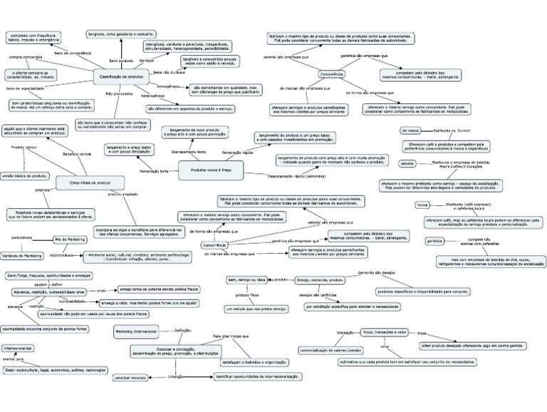 Mapa Conceitual | PDF