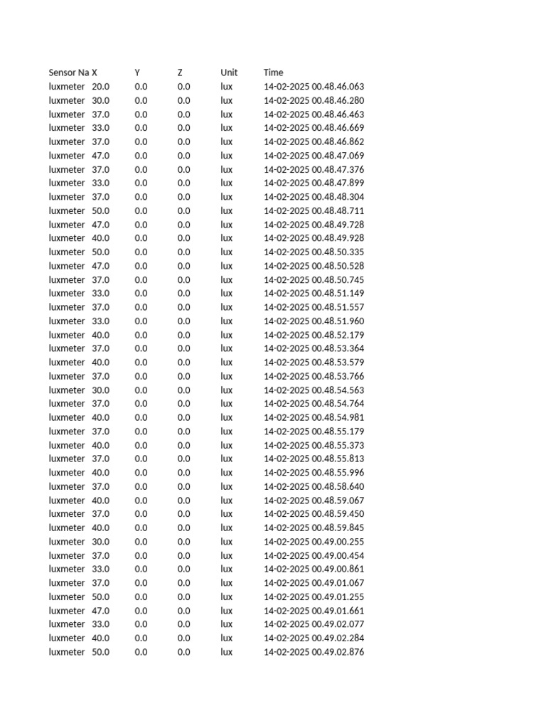 Luxmeter Readings Data Log | PDF | Recording | Imaging