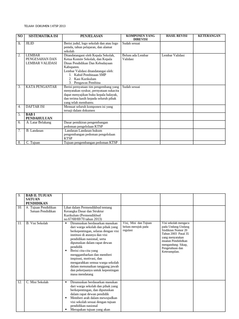 TELAAH DOKUMEN I KTSP 2013 | PDF