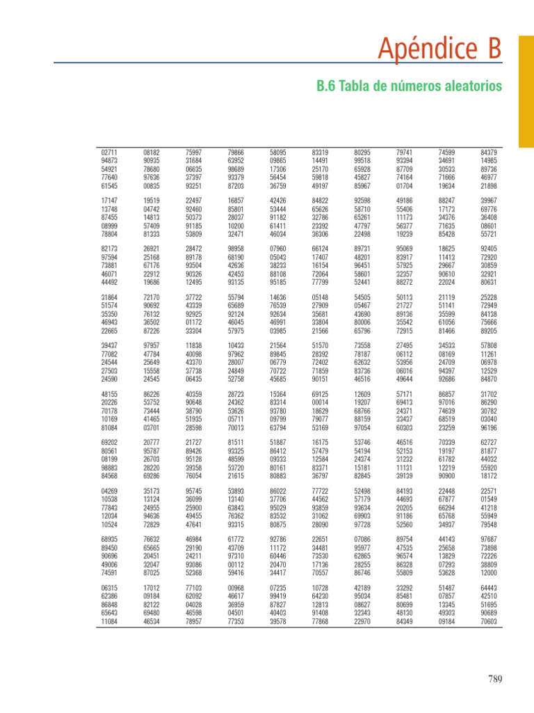 Tabla de Números Aleatorios | PDF