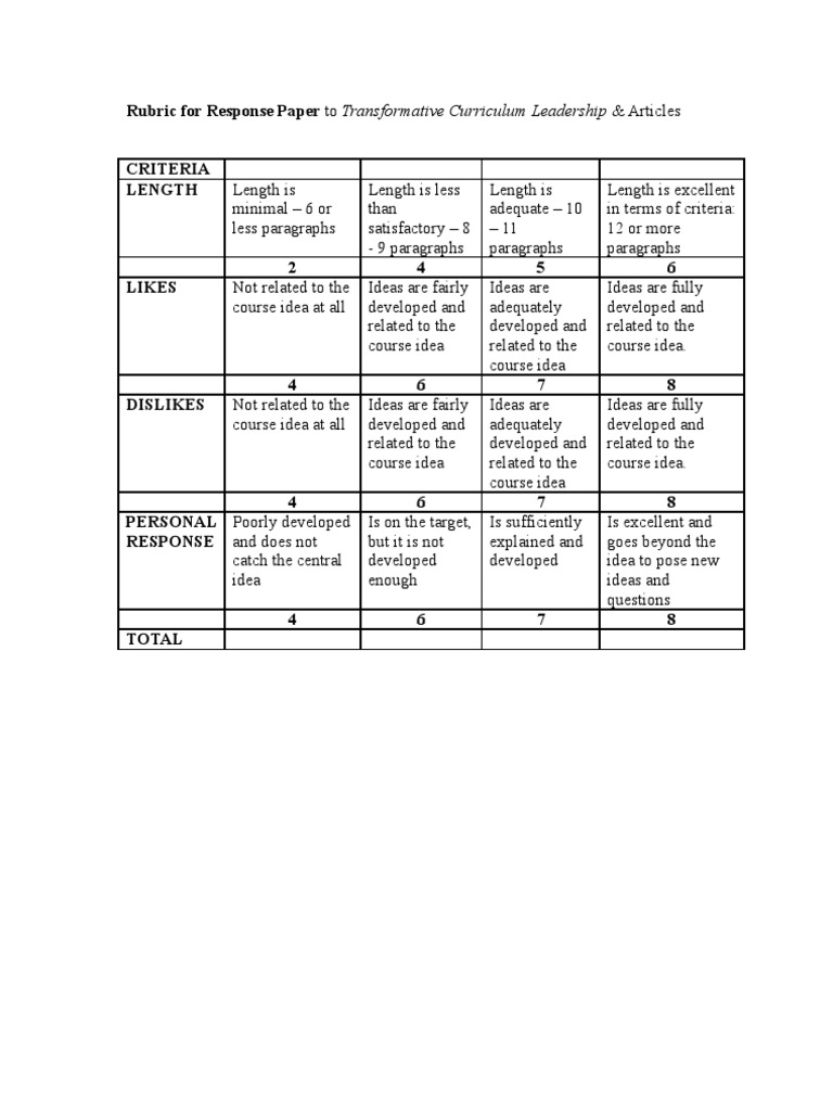 Response Paper Rubric for Curriculum Leadership | PDF