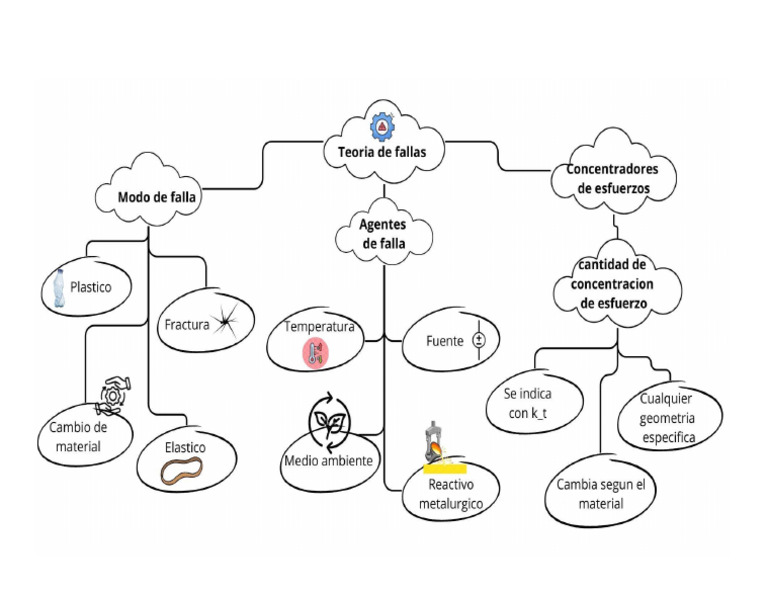 U1 Act2 MapaMental Leal Gamez | PDF