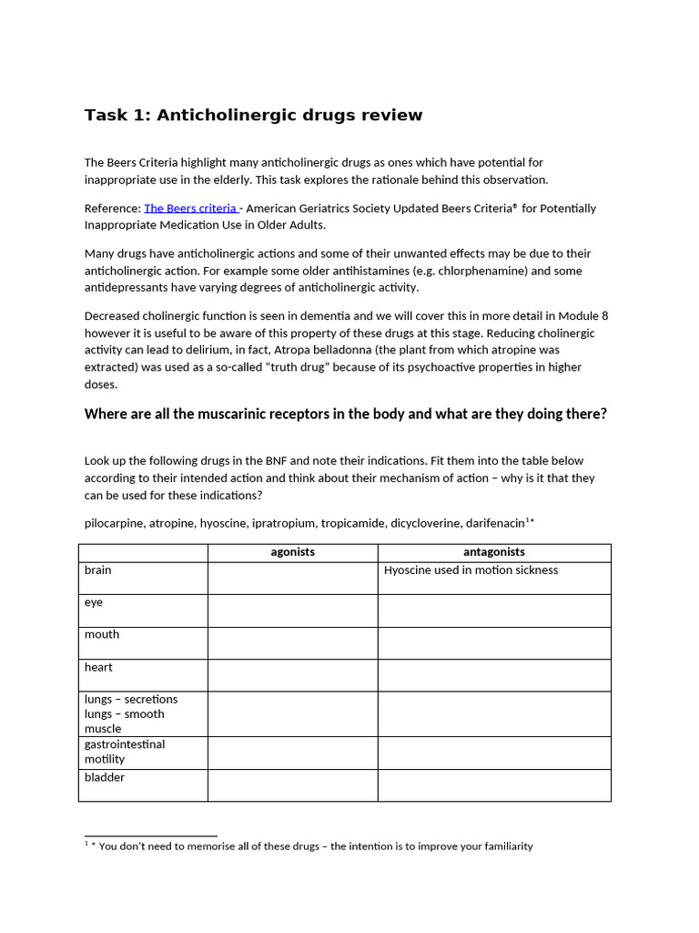 Task 1 - Anticholinergics Review | PDF