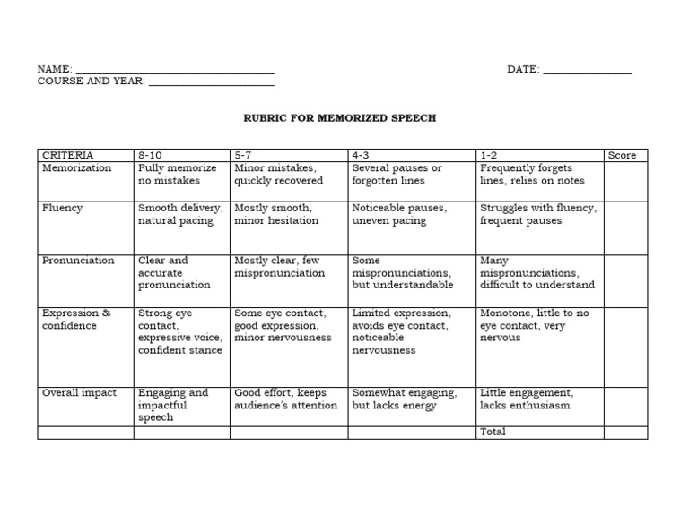 Memorized Speech Evaluation Rubric | PDF