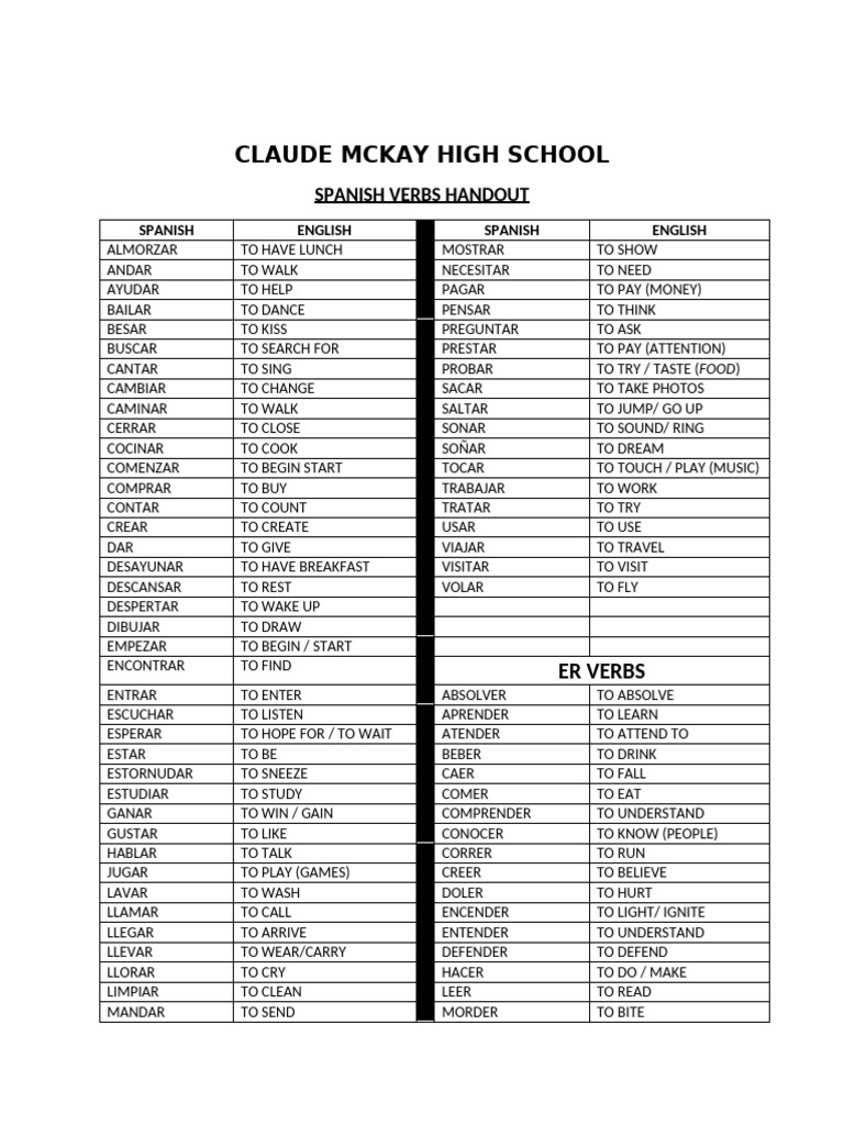 Spanish Verbs Handout for Students | PDF