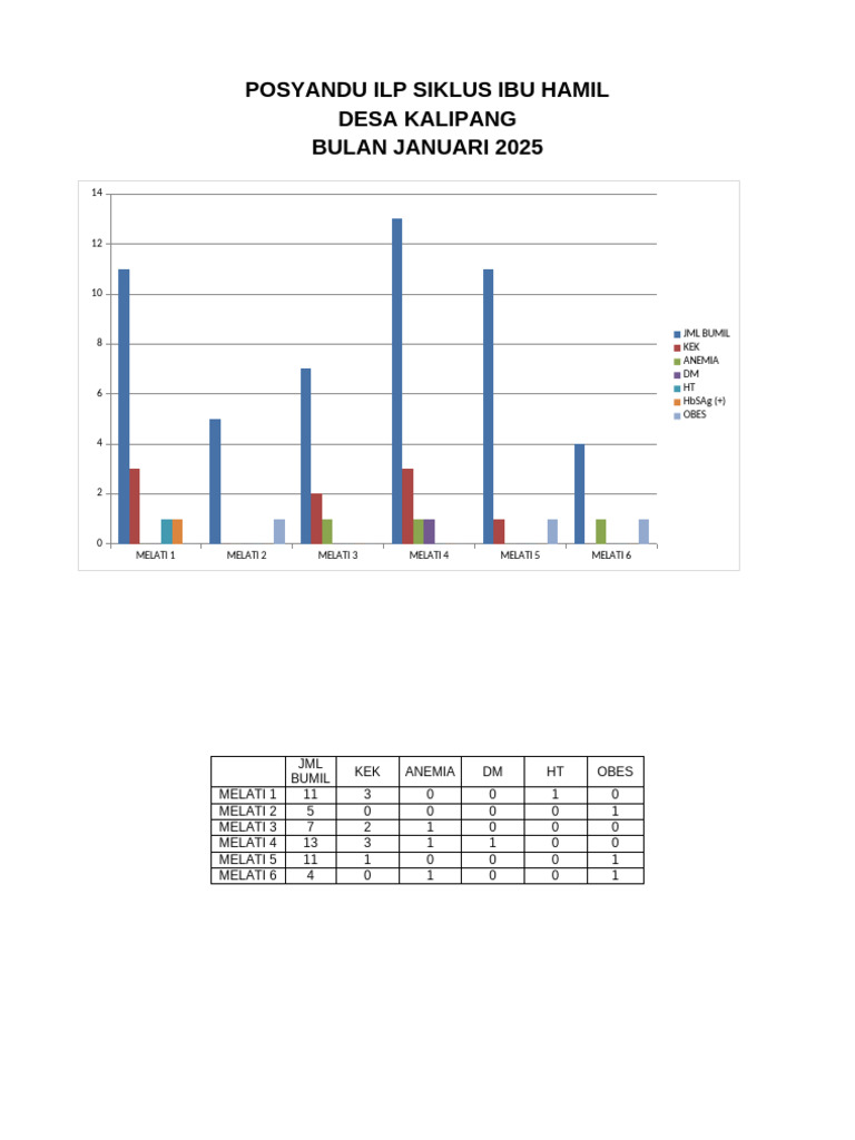 POSYANDU ILP SIKLUS IBU HAMIL | PDF