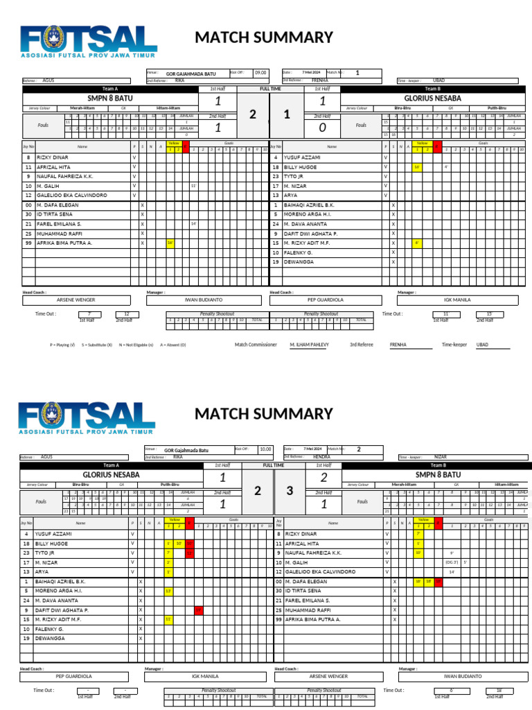 Match Summary Grup C - 7 Mei 2024 PDF | PDF | Team Sports | Athletic Sports