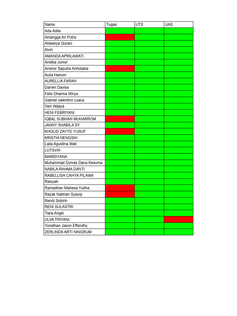Basis Data 2024 - Sheet2 | PDF