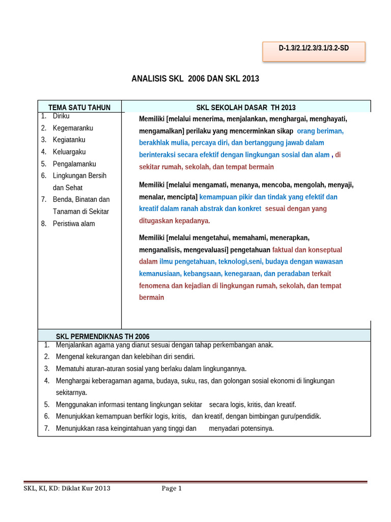 D-1.3 Sd. SKL, Ki Dan KD SD | PDF