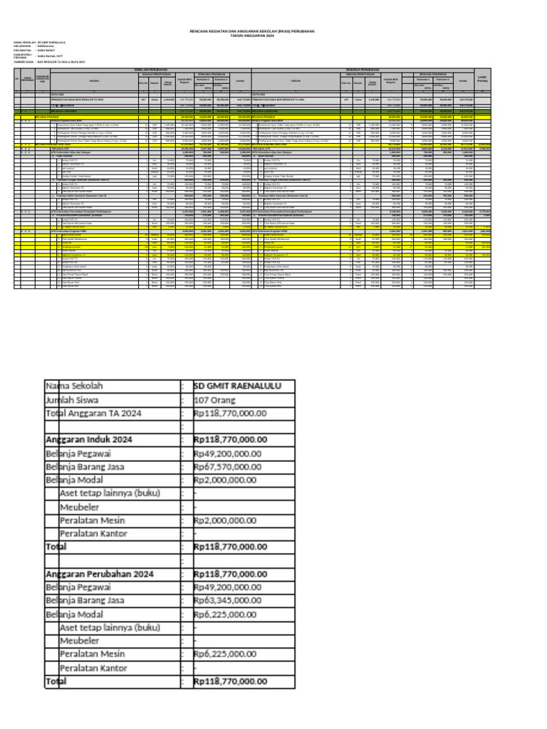 Rkas Perubahan SDG Raenalulu Tahun 2024-1 | PDF
