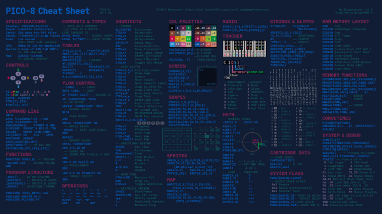 PICO-8 Cheat Sheet (4k - Dark) | PDF | Computer Engineering | Computer Programming