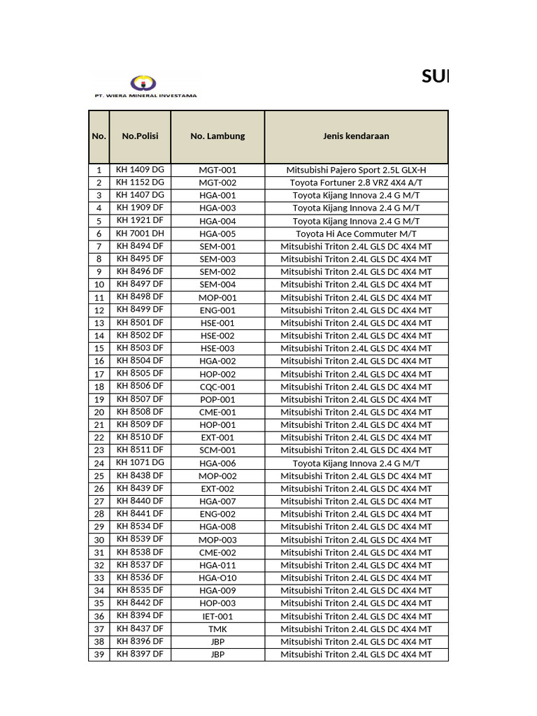 Laporan Breakdown Juli | PDF | Car Manufacturers Of Japan | Commercial ...