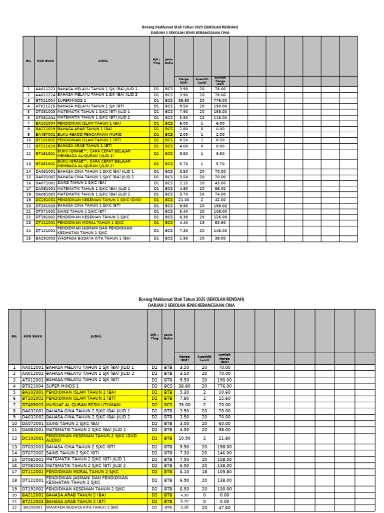 SPBT Book List | PDF