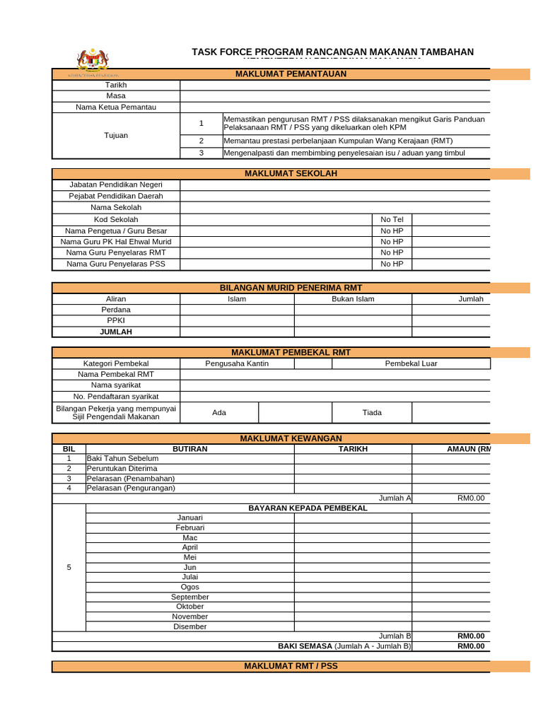 Pemantauan Rmt Sabah | PDF